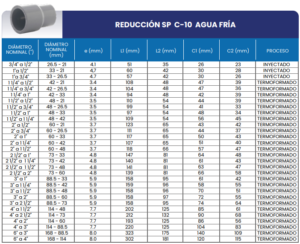 Reducciones HH para Agua Fría